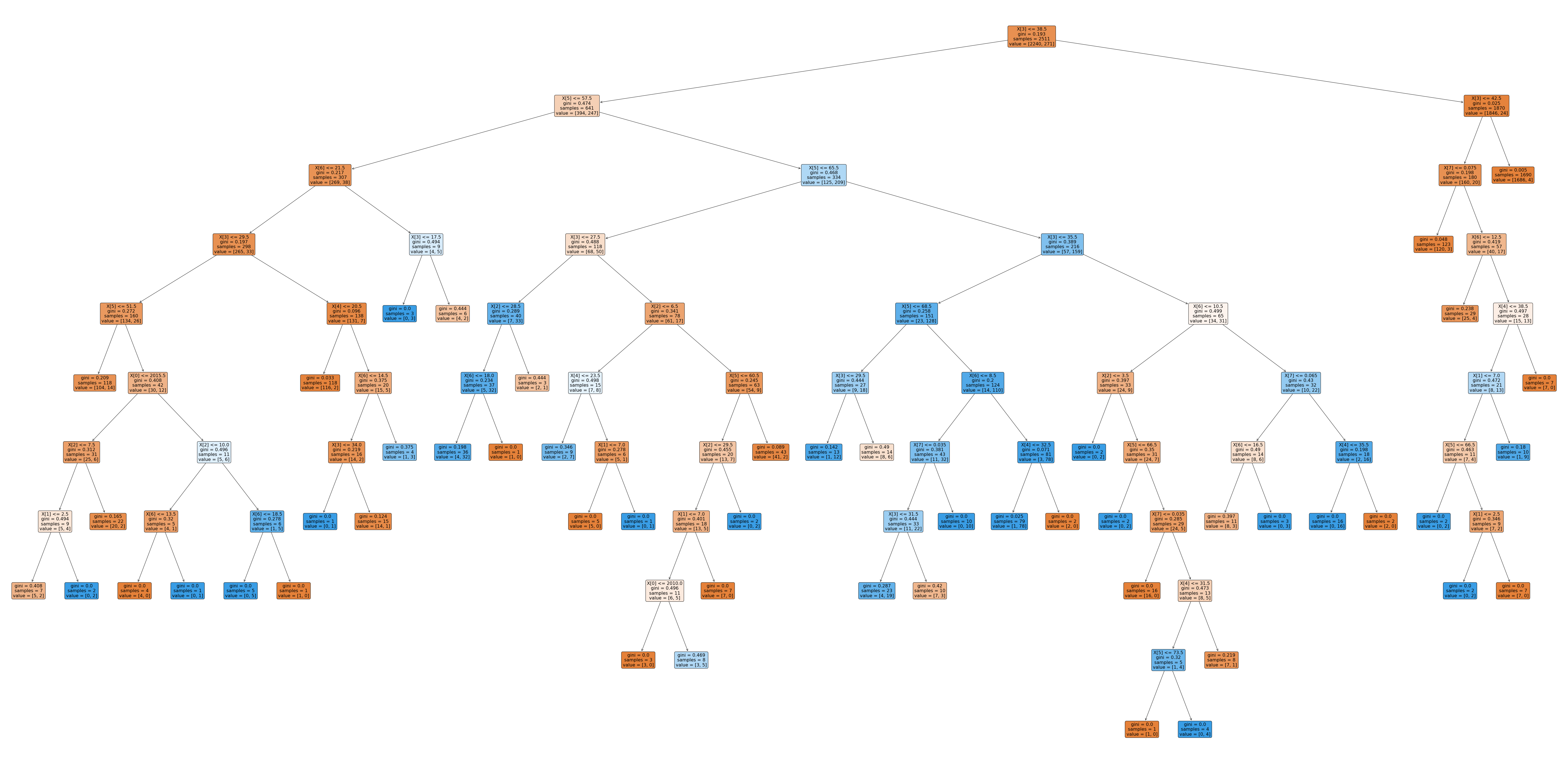 GitHub - neezacoto/first-machine-learning: Boston University CS105 ...