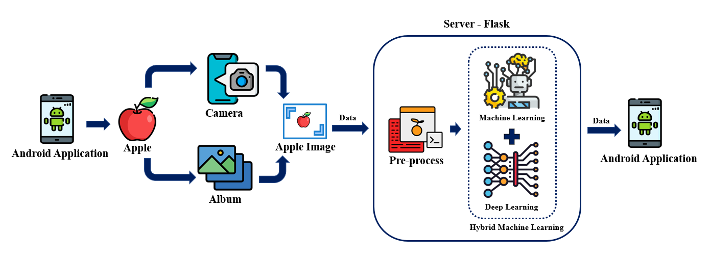 GitHub - TOPGUN-KSW/Apple: Predicting the sweetness of multiple apples by applying apple images ...