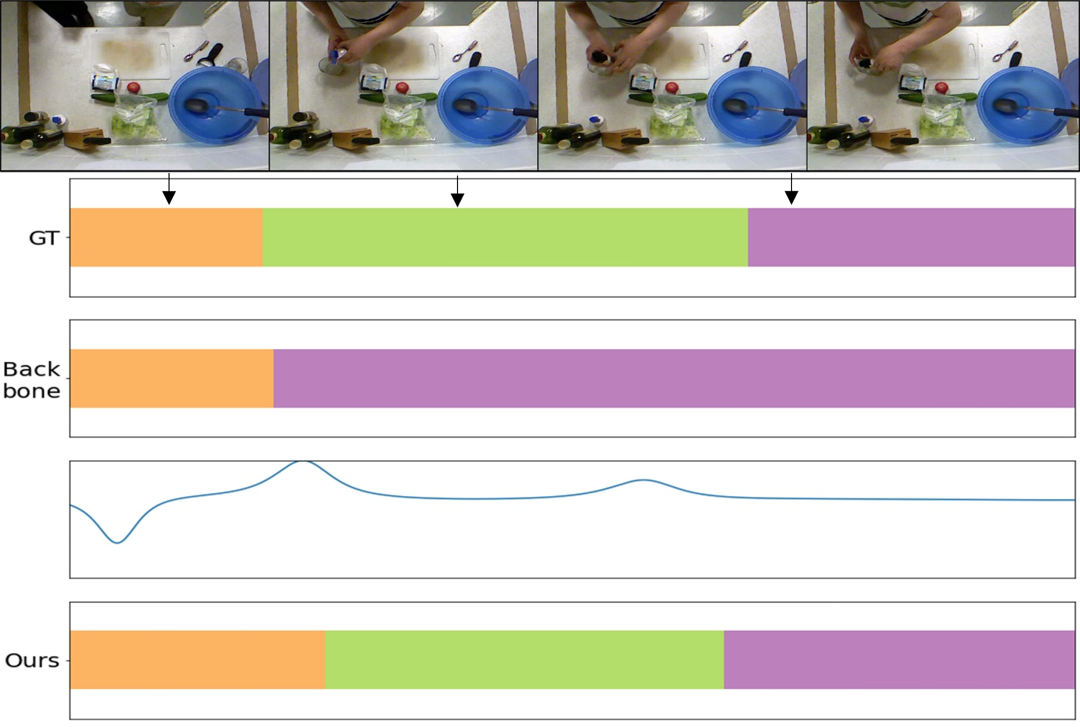 Github Smsm8898 Action Segmentation
