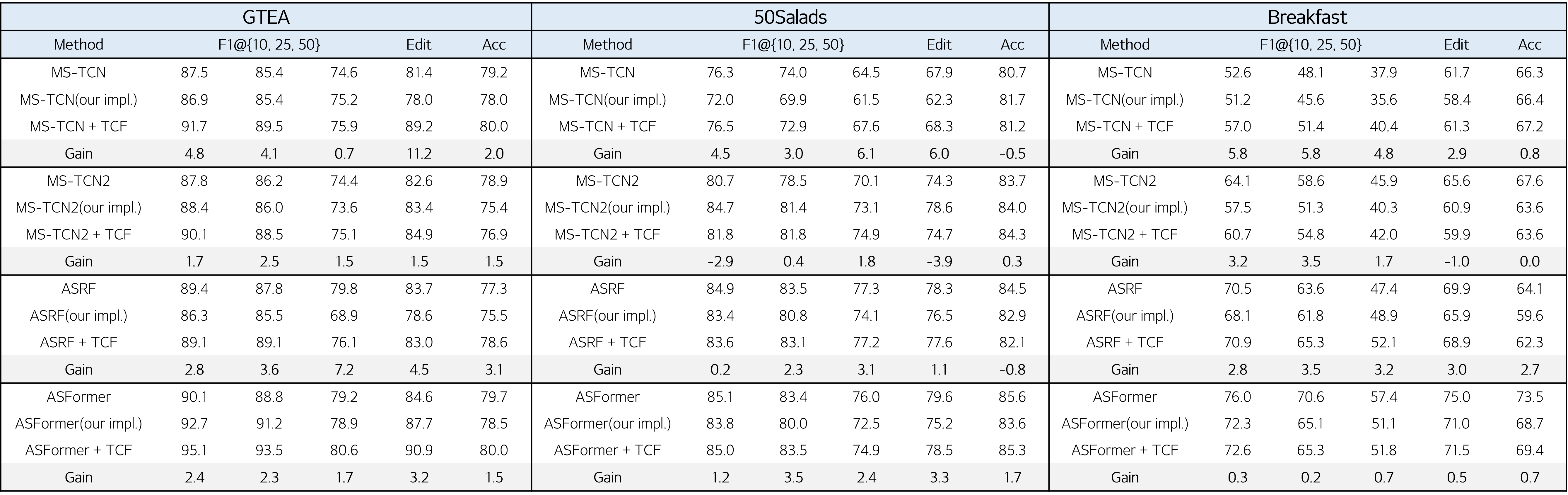Github Smsm8898 Action Segmentation