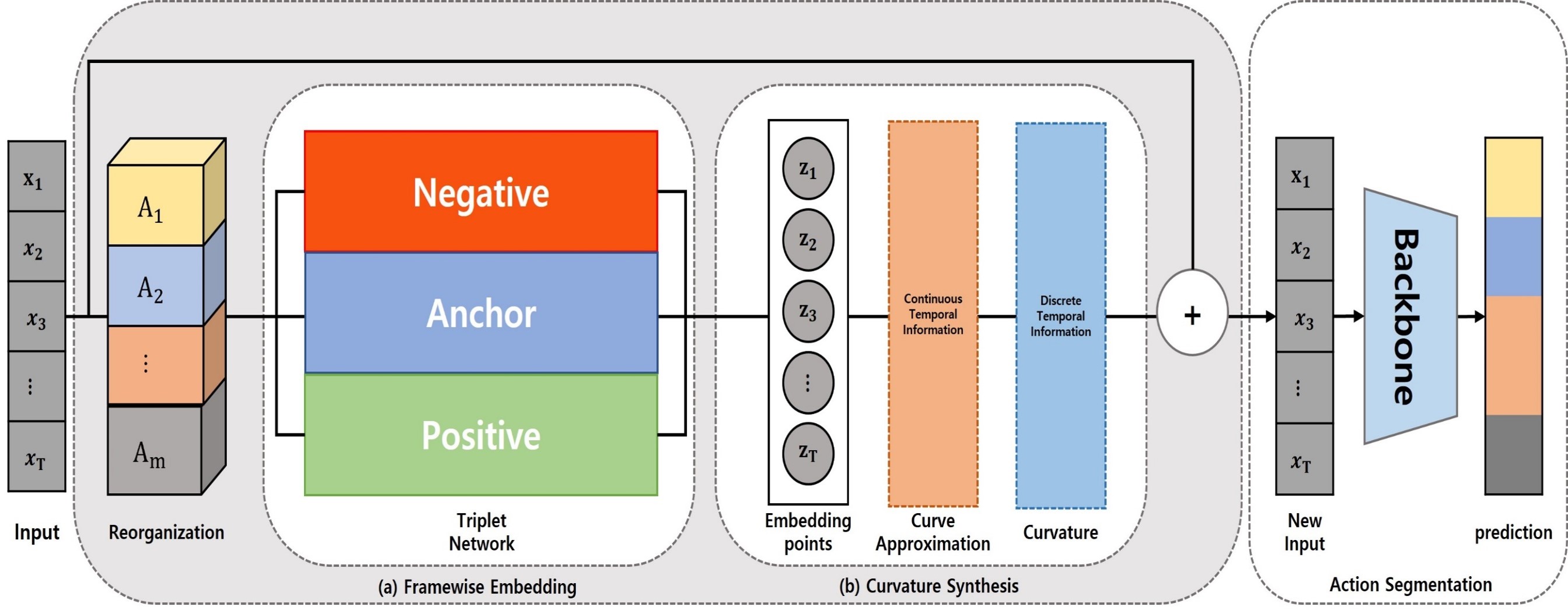 GitHub - smsm8898/Action-Segmentation