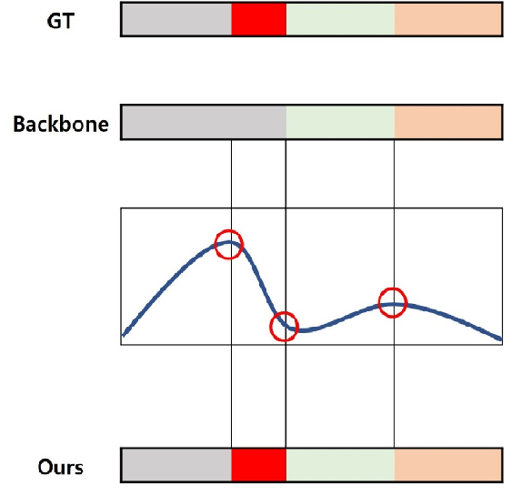 Github Smsm8898 Action Segmentation