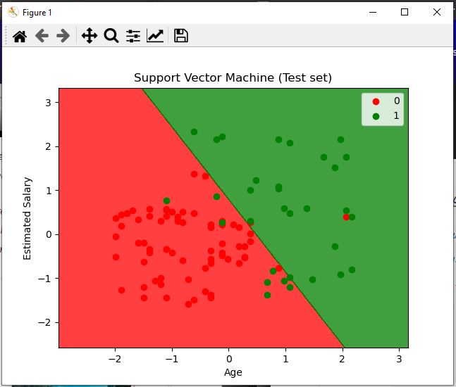 GitHub - laks1806/LinearAlgebraProjectWM