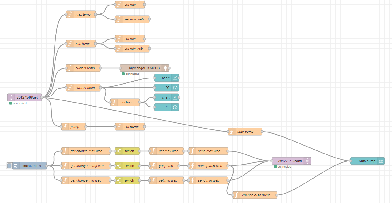 GitHub - Mannotcold/HE_THONG_PHUN_NUOC_TU_DONG_IOT_HCMUS