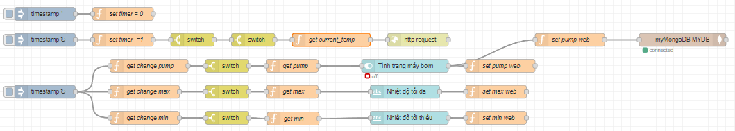 GitHub - Mannotcold/HE_THONG_PHUN_NUOC_TU_DONG_IOT_HCMUS