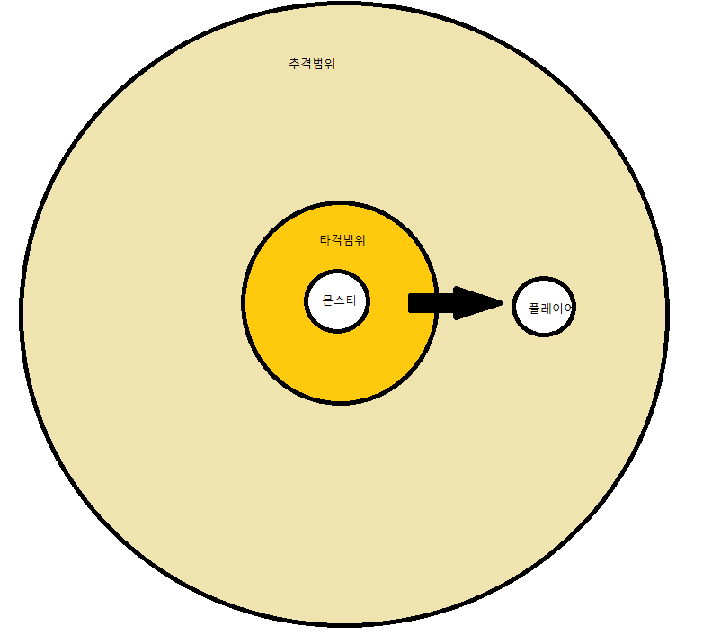 AI 몬스터 추가 · Issue #10 · LimSungMin/SungminWorld · GitHub