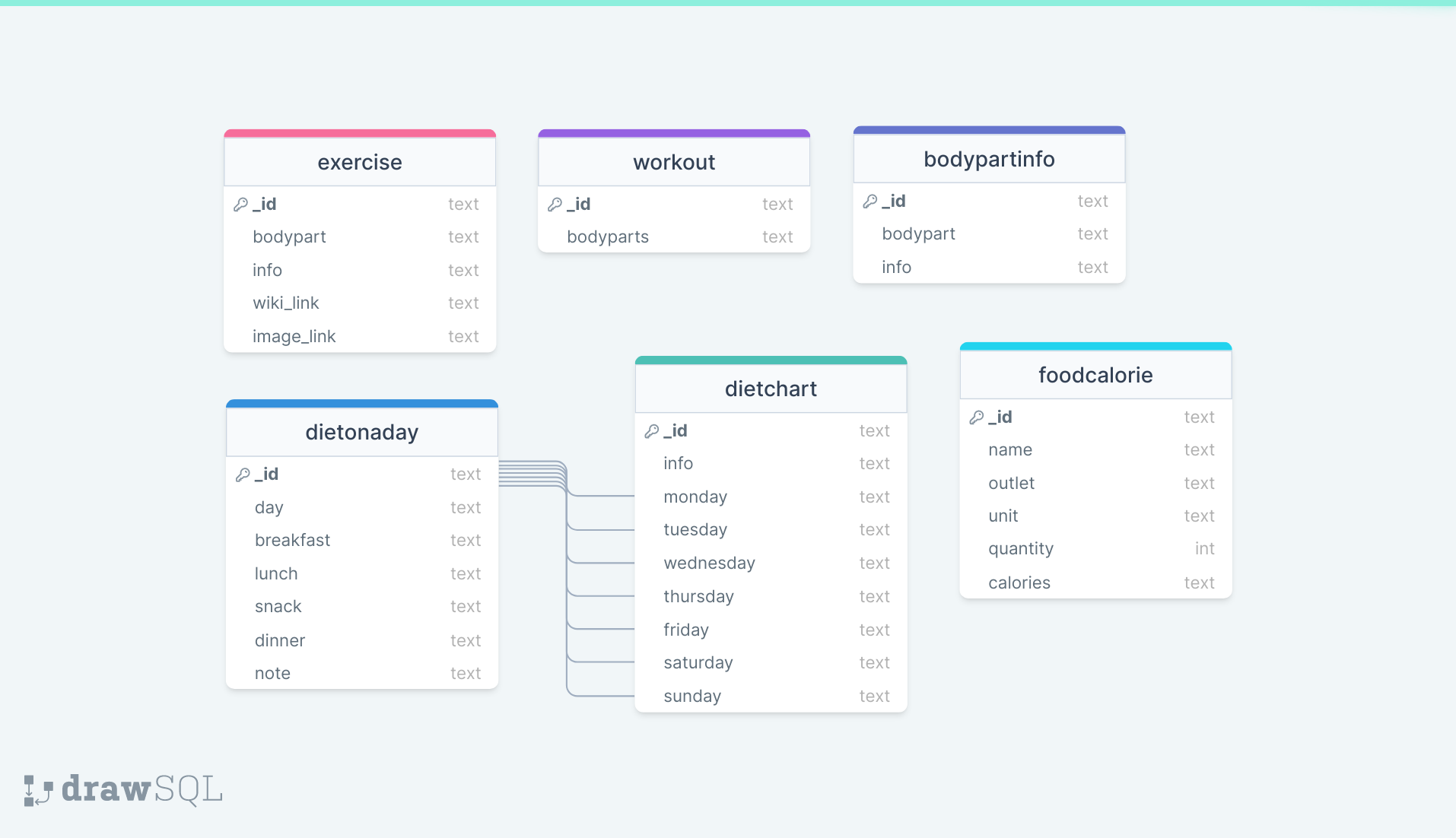 GitHub - Rohitkk432/FitBro
