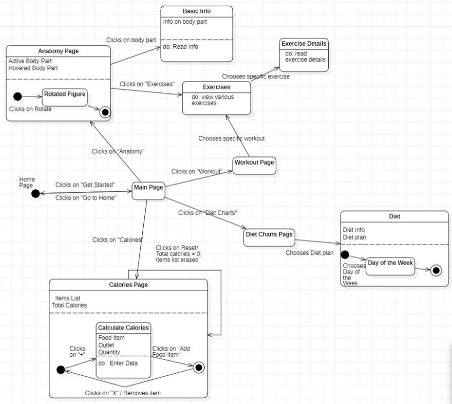 GitHub - Rohitkk432/FitBro