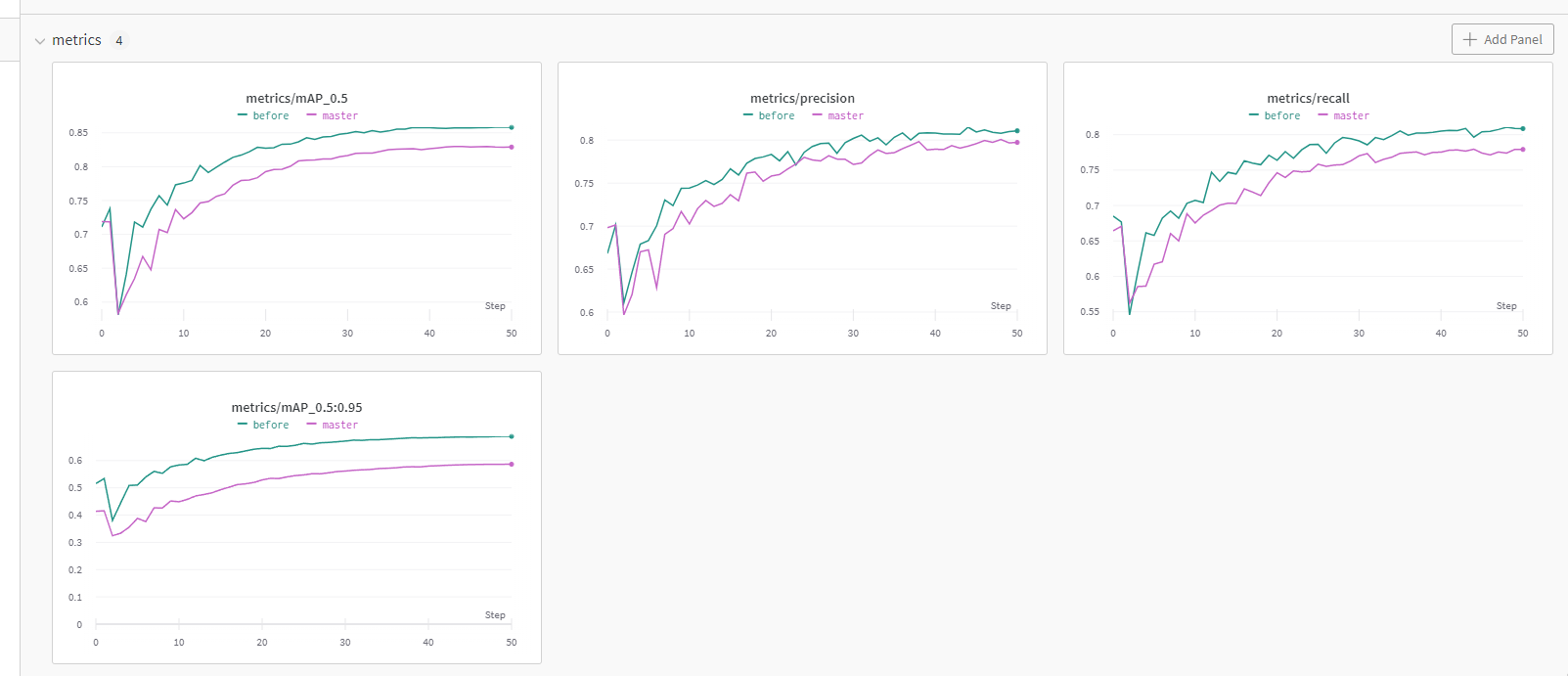 Performance difference according to version · ultralytics yolov5 · Discussion #9440 · GitHub