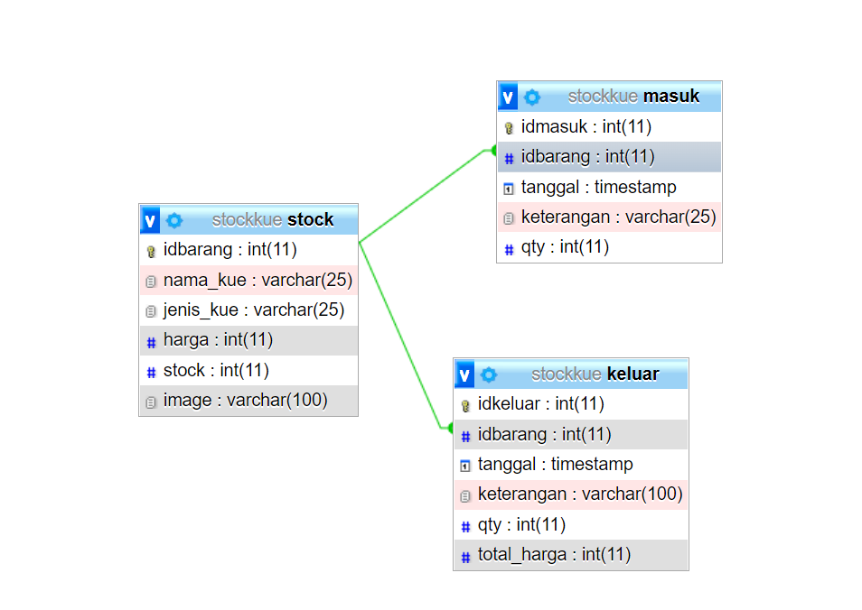 GitHub - jhorgiGheovani/Aplikasi-Pencatatan-Stok-Barang-Berbasis-Web