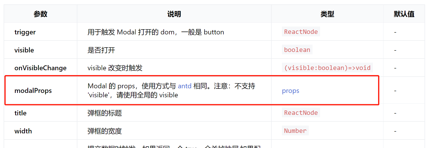 ModalForm 怎么设置maskClosable={false}无效呀？ · ant-design ant-design · Discussion #37945 · GitHub