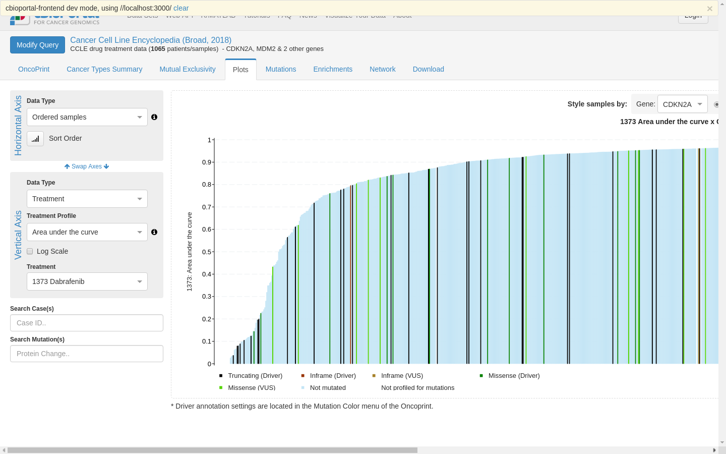 Treatment waterfall plot: change style slightly · Issue #6532 · cBioPortal/cbioportal · GitHub