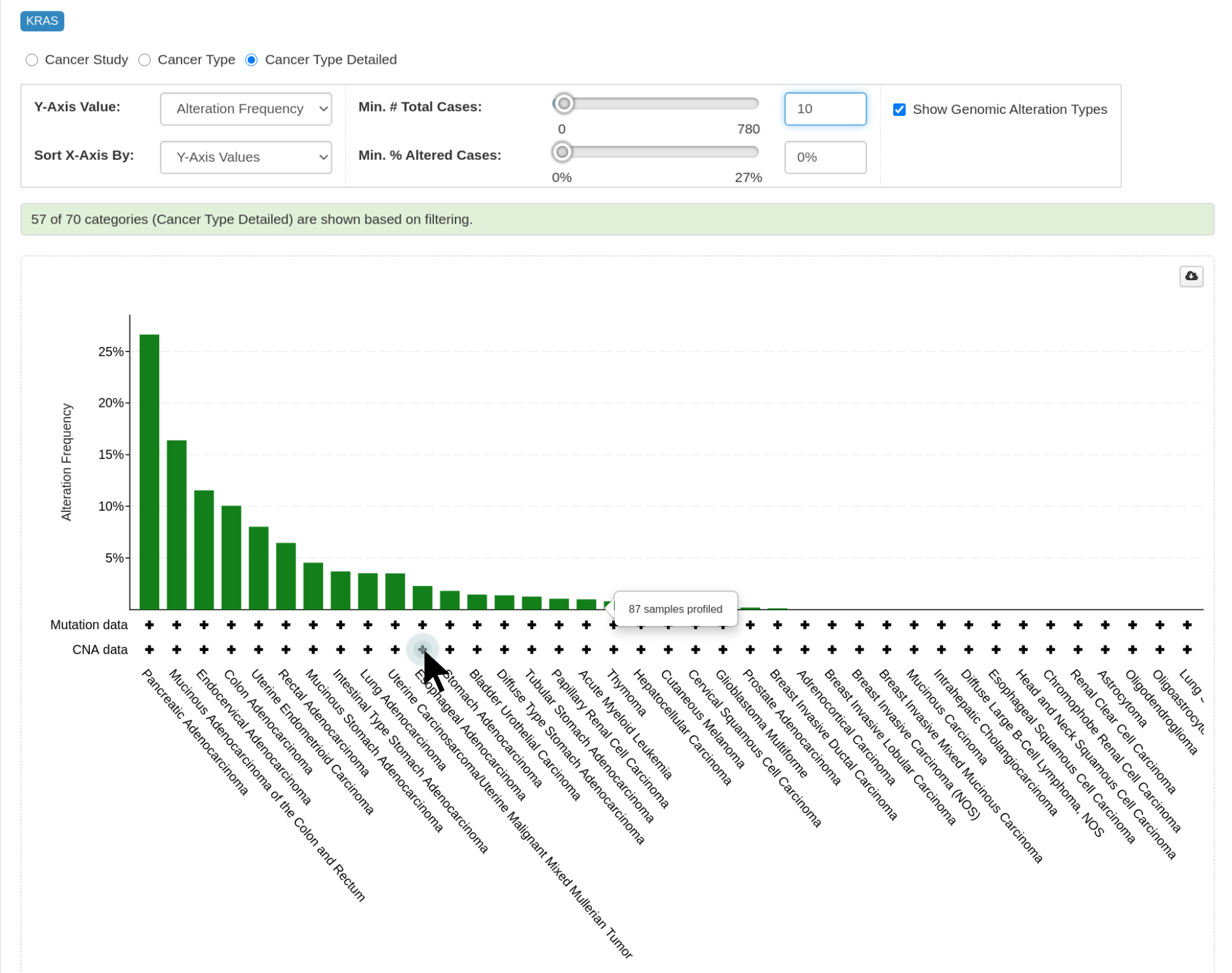 Tooltips and scrolling of bar chart of Cancer Type Summary are broken ...