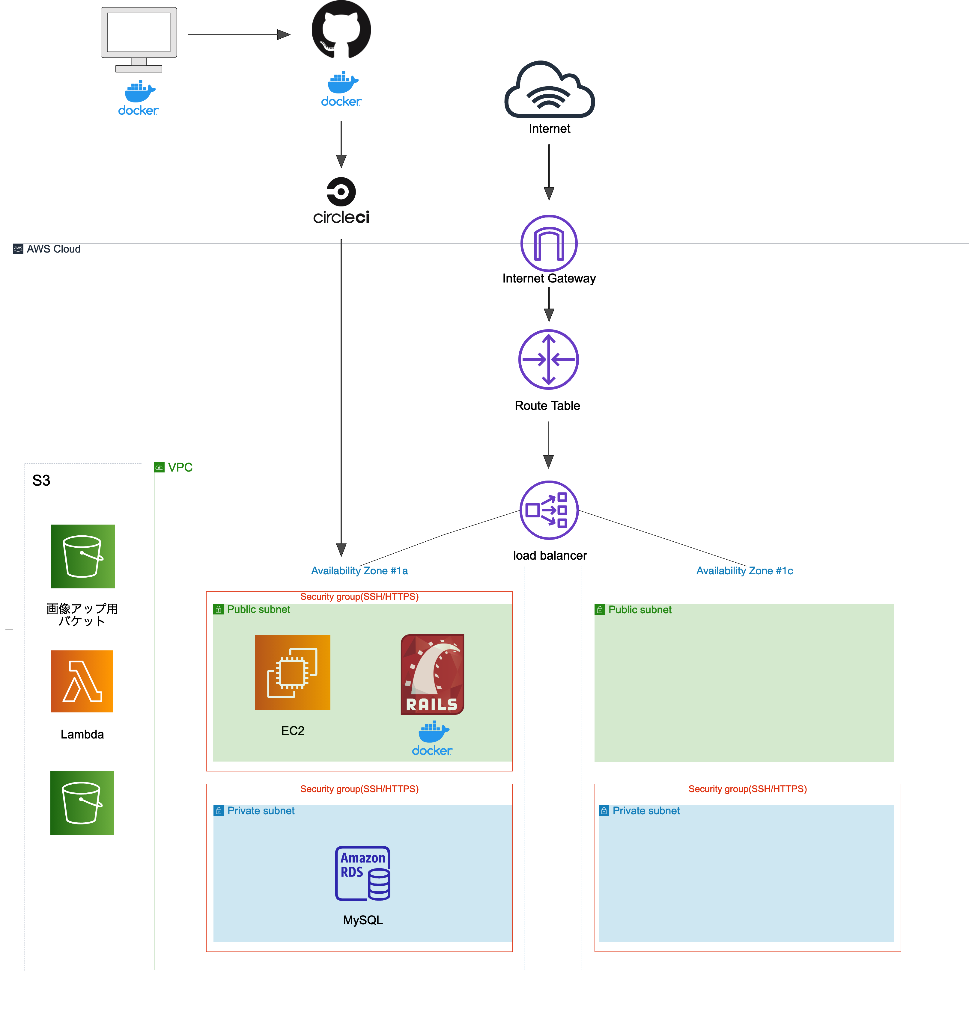 GitHub - kamada-maki/preschool-match-app