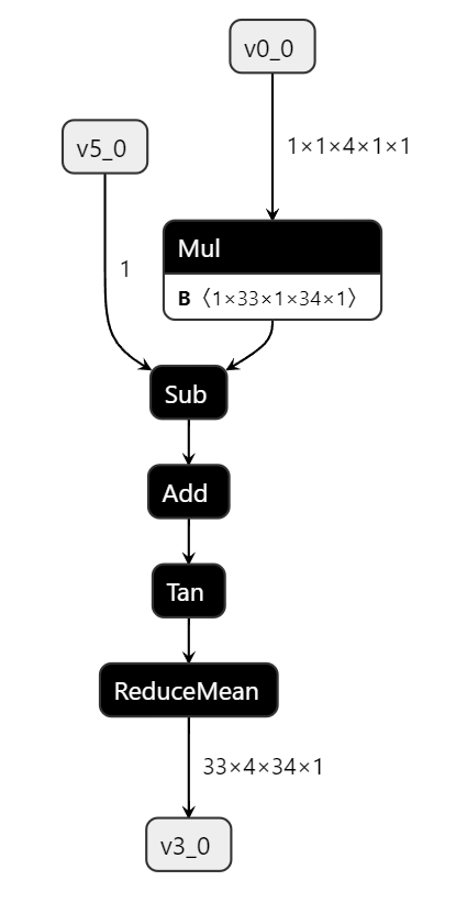 Output Mismatch Of Torchmean Due To An Intermediate Result Output When Running On Gpu · Issue