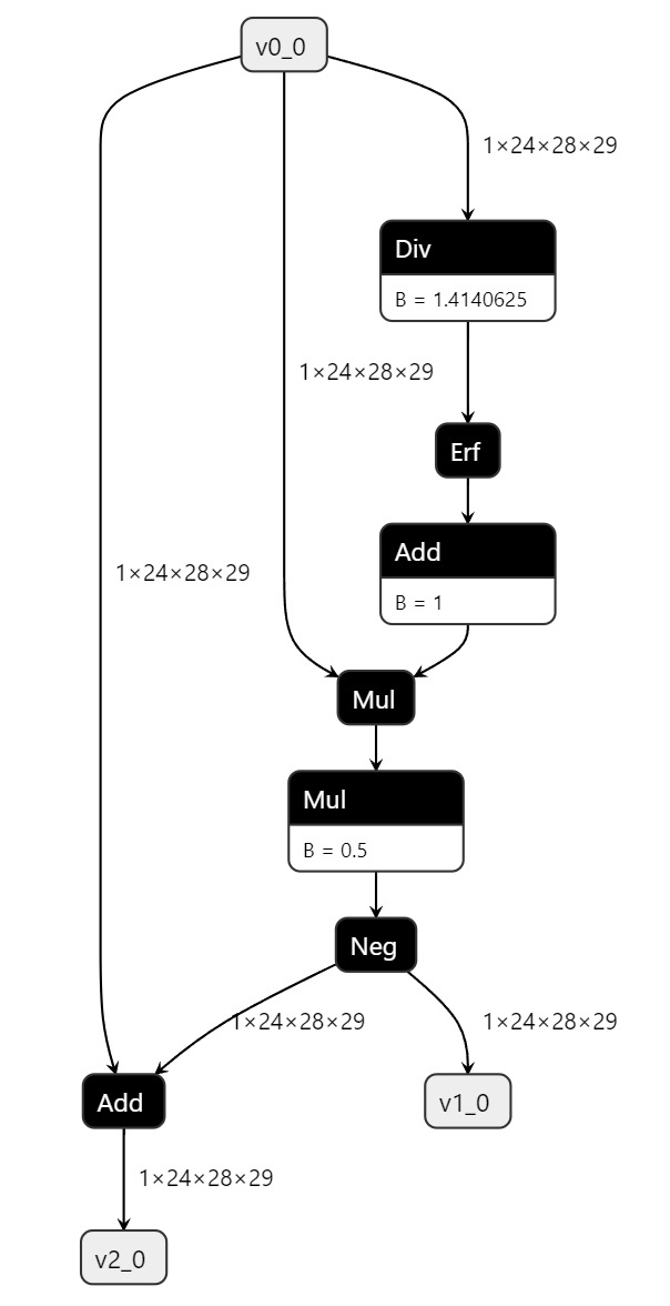 Output mismatch of torch.add due to an intermediate result output when running on GPU · Issue ...