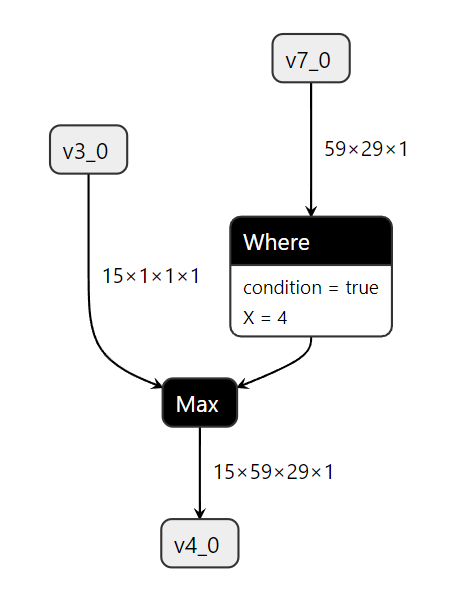 Outputs of torch.max unstable on GPU in mulitple executions of the same model · Issue #3471 ...