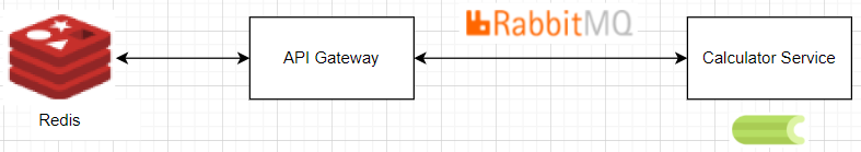 GitHub - Luicario/SOA_Project_Personal: Project SOA