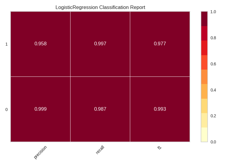 AttributeError: 'LogisticRegression' object has no attribute 'classes' · Issue #1165 ...