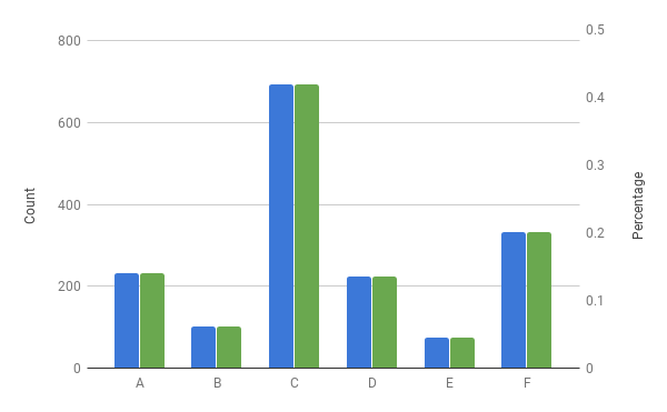 Add option to show percentage or number in Class Prediction Error Plot ...