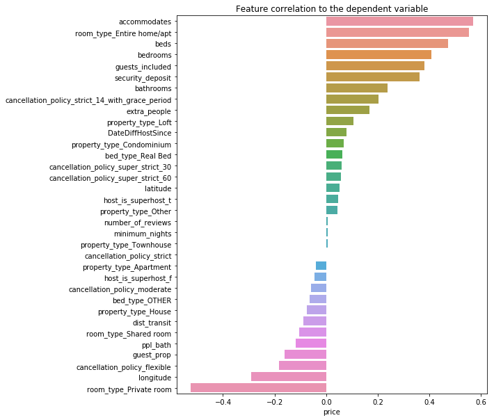 Feature Correlation to Dependent Variable Visualizer · Issue #508 · DistrictDataLabs/yellowbrick ...