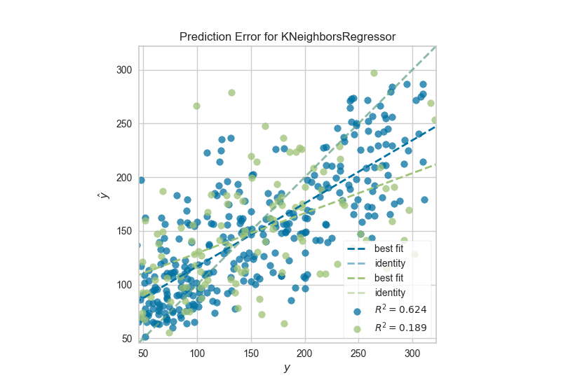 Prediction error plot uses the same color for the train and test ...