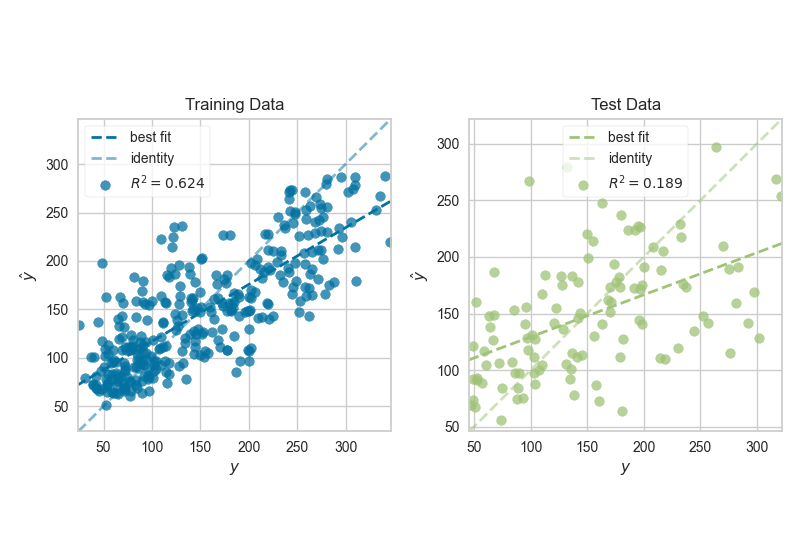 Prediction error plot uses the same color for the train and test ...