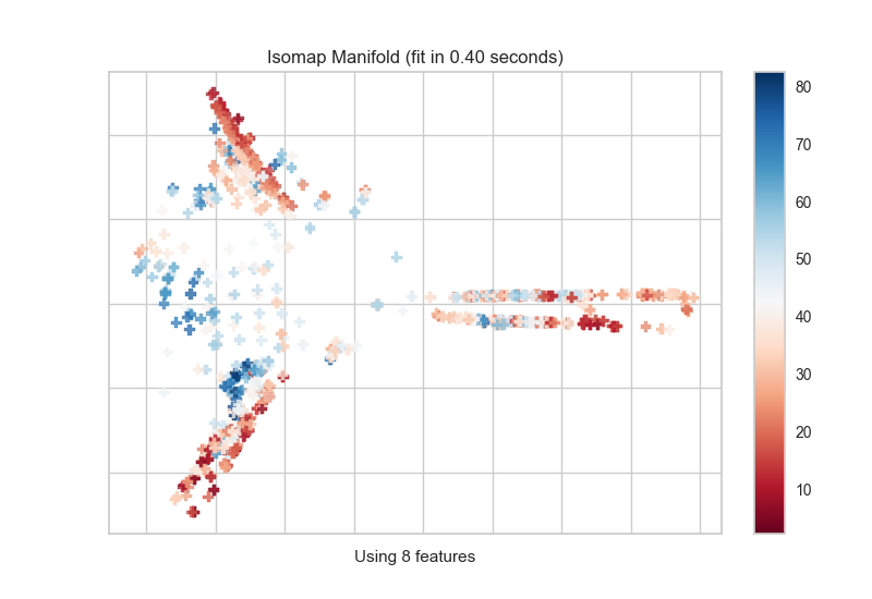 Where to add markers into figure by Manifold · Issue #1118 · DistrictDataLabs/yellowbrick · GitHub