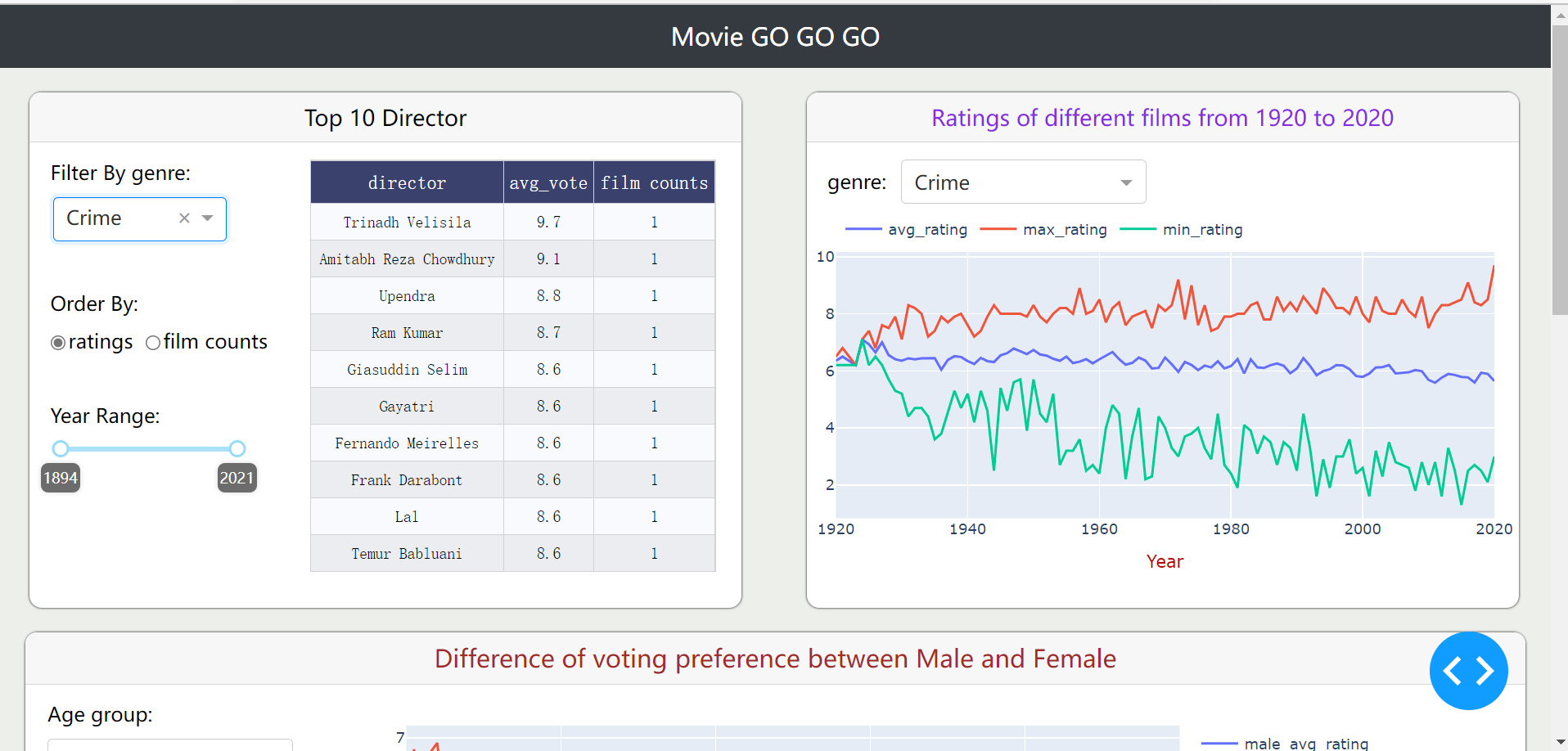 GitHub - lifanfeng-ok/Dash_project: Visualization Web developed by Dash