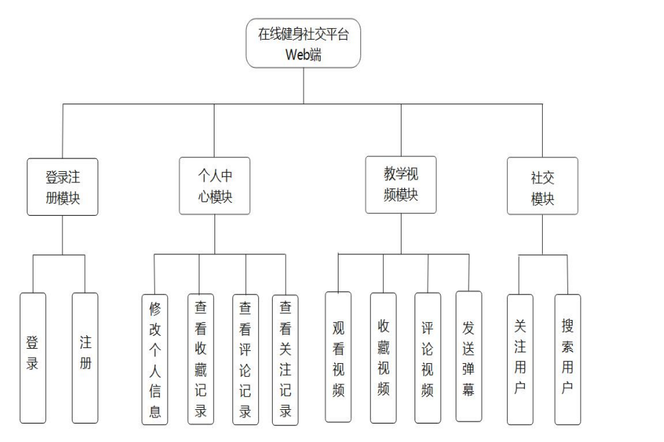 GitHub - lifanfeng-ok/Python_Flask_Project
