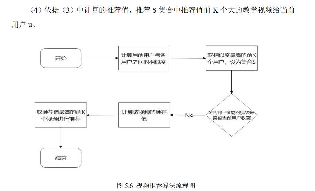 GitHub - lifanfeng-ok/Python_Flask_Project