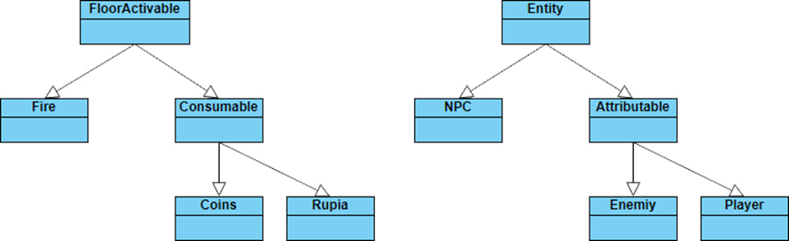 GitHub - MarcoExpPer/Dystopia