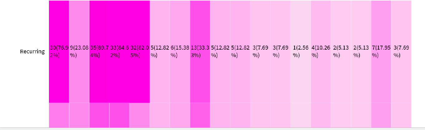 How to limit number of columns displayed in HeatMap table? · Issue #3812 · amcharts/amcharts4 ...