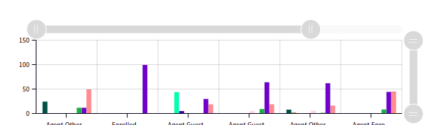 How to limit number of columns displayed in HeatMap table? · Issue ...
