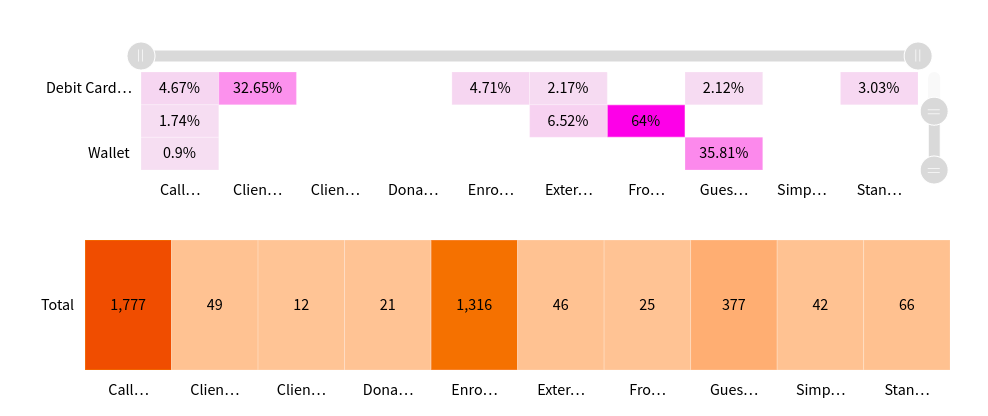 How to resize a Heatmap Table ? · Issue #3837 · amcharts/amcharts4 · GitHub