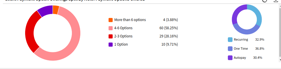 How to give equal width for the Actual pie chart and a pie chart drawn with a slice ? · Issue ...