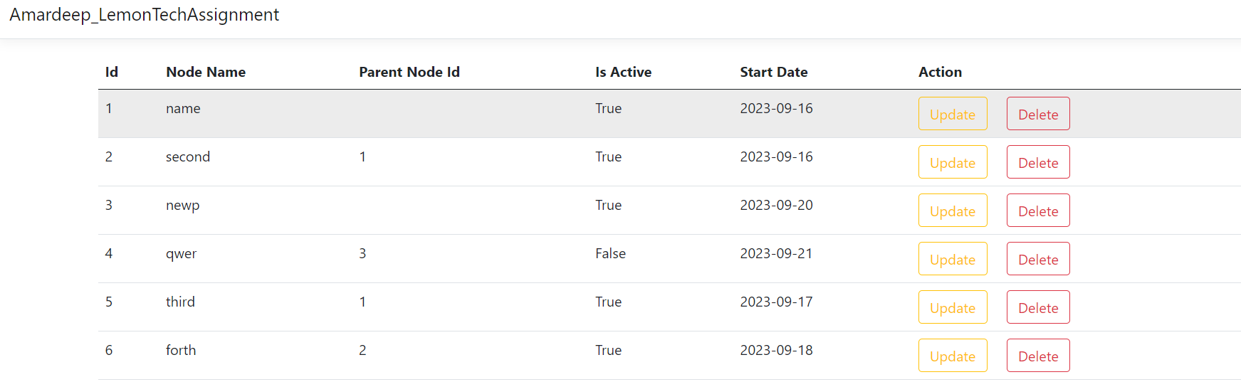 GitHub - git-amw/Amardeep_LemonTechAssignment