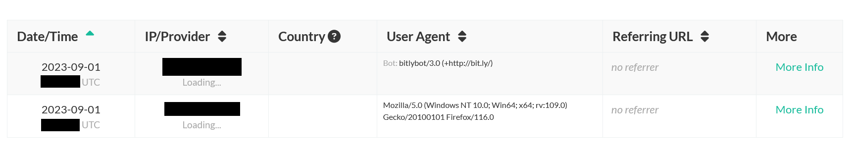 Grabifylink Detection · Issue 19557 · Ublockoriginuassets · Github 