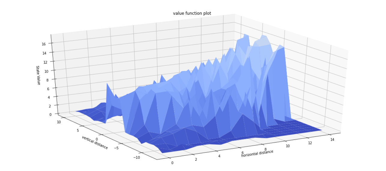 GitHub - mnasini/reinforcement_learning_bot