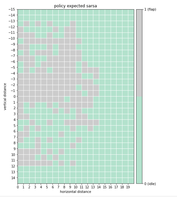 GitHub - mnasini/reinforcement_learning_bot