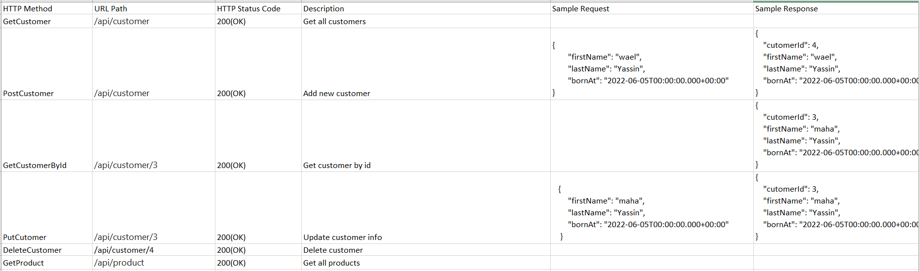 Github Razanwael Order Management