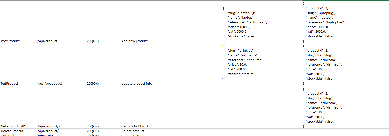 Github Razanwael Order Management