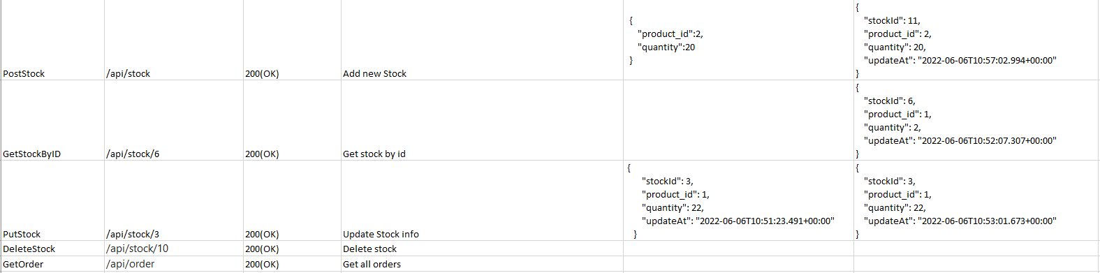 Github Razanwael Order Management