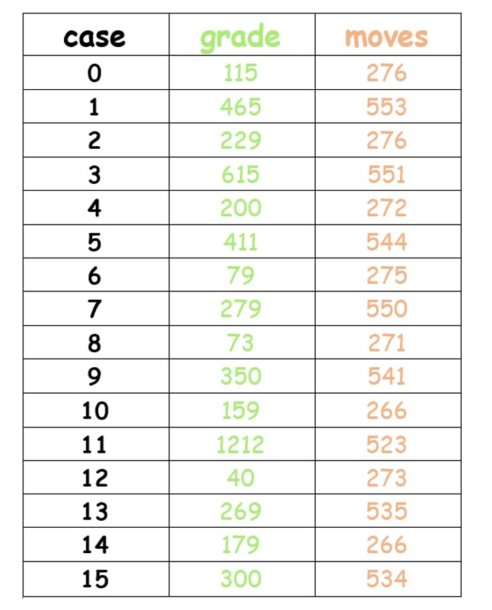 GitHub - TahelZecharia/OOP_Ex4