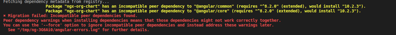 Angular 10 · Issue 57 · Mumincelalngx Org Chart · Github