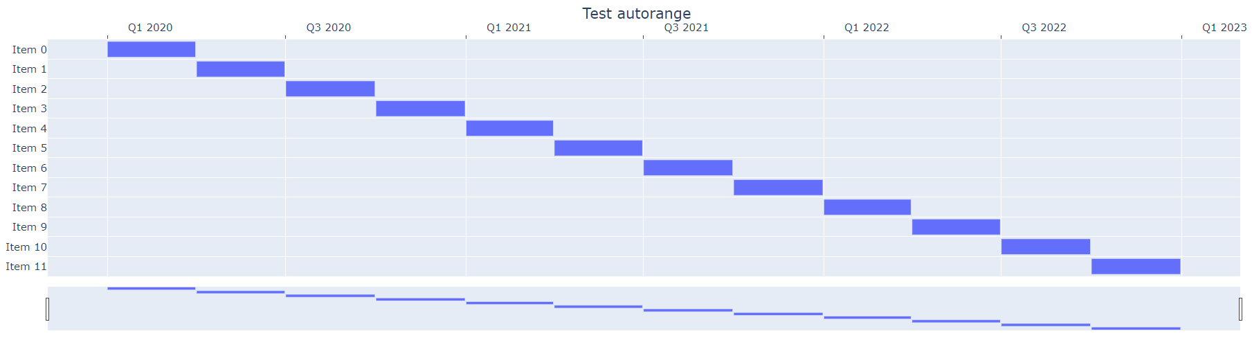 Problem With Yaxisautorange When Set To False · Issue 3613 · Plotlyplotlypy · Github