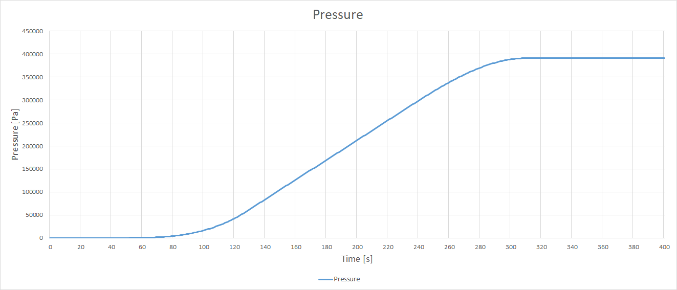 Density trend, no leakage, no ventilation, adiabatic compartment surfaces. · Issue #1893 ...