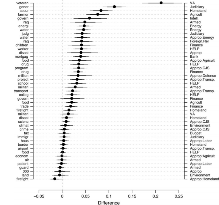 Feature suggestion: mutual information measure and keyness plot · Issue #785 · quanteda/quanteda ...