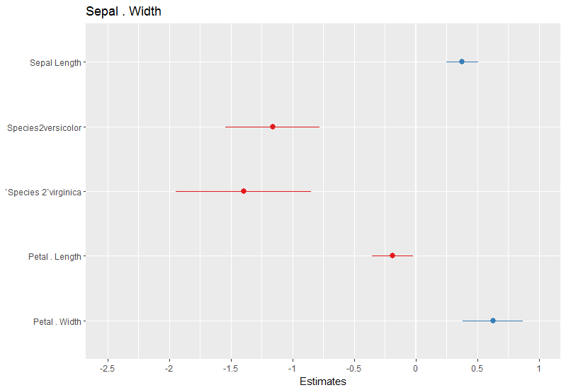 Suggestions for plot_model labels · Issue #299 · strengejacke/sjPlot ...
