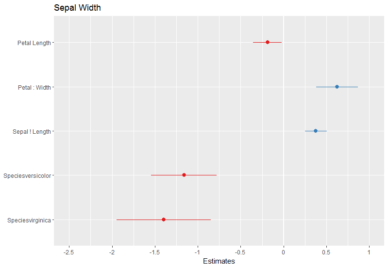 Suggestions for plot_model labels · Issue #299 · strengejacke/sjPlot · GitHub